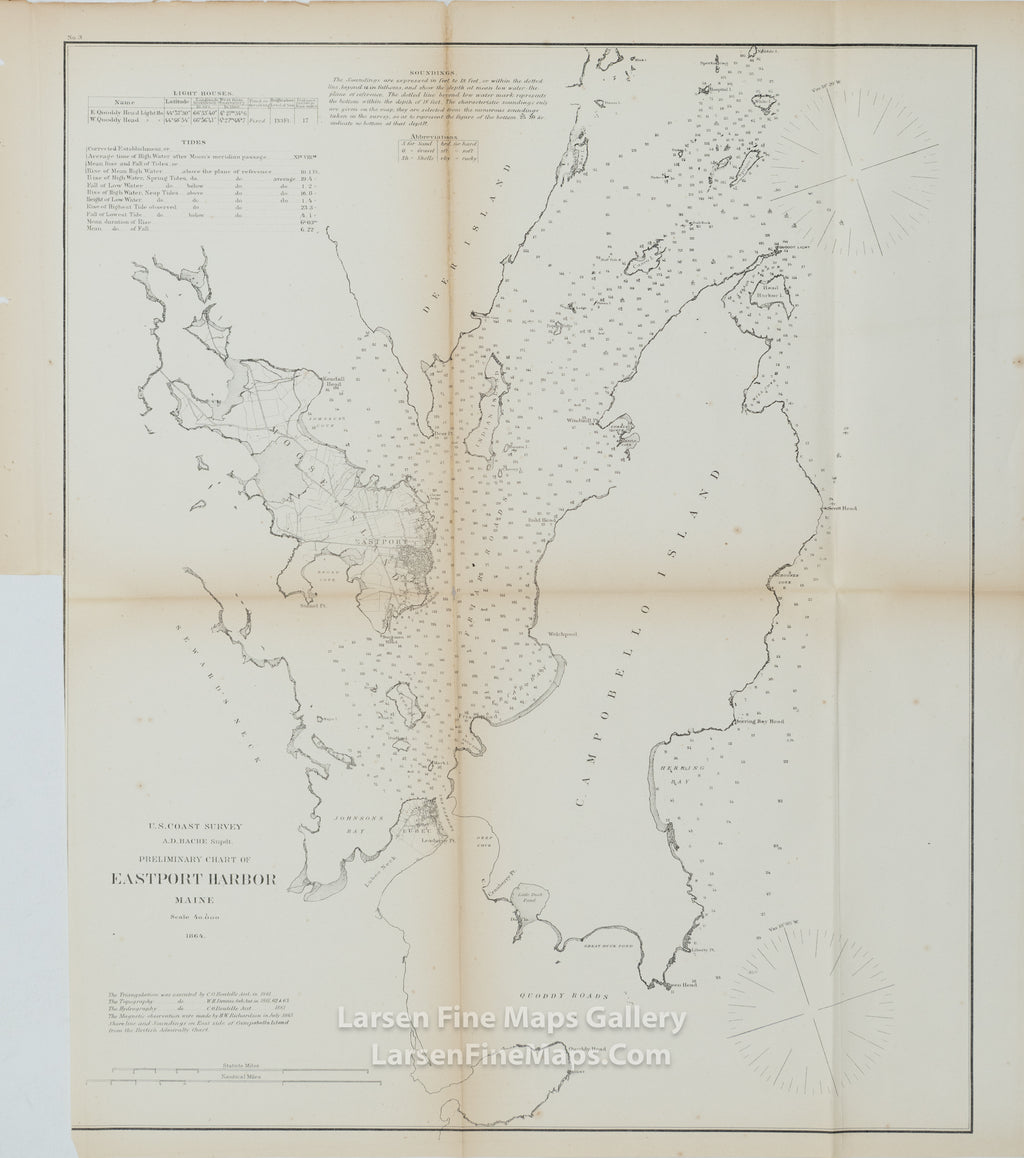 U.S. Coast Survey A.D. Bache Supdt. Preliminary Chart of Eastport Harb