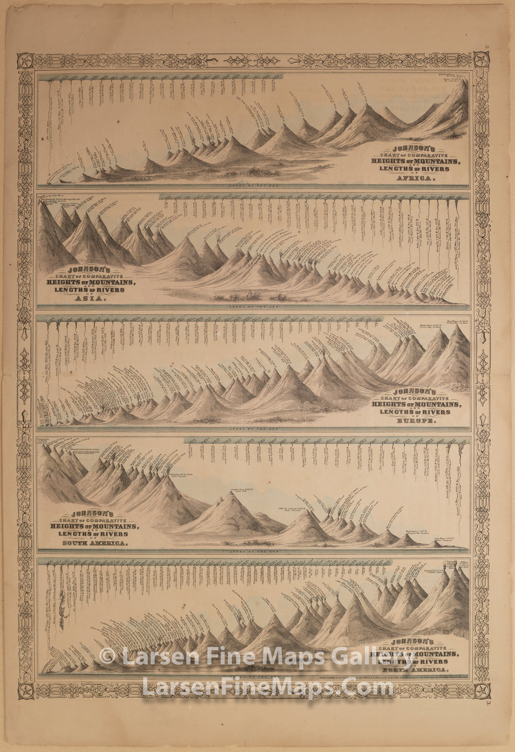 Johnson's Chart of Comparative Heights of Mountains, & Lengths of Rive