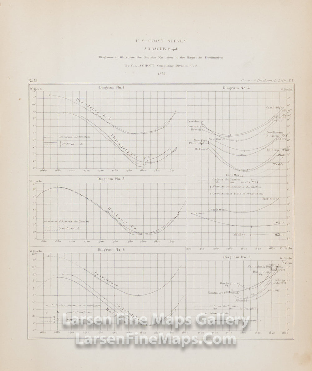 Diagrams to illustrate the Secular Variation in the Magnetic Declinati